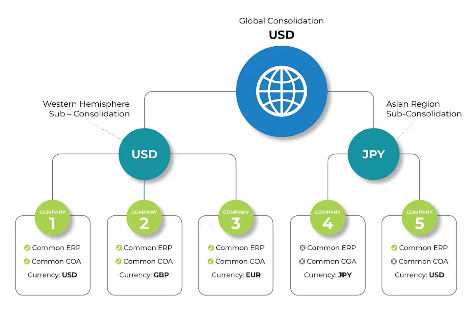 Consolidation – Solver Consolidation – Solver